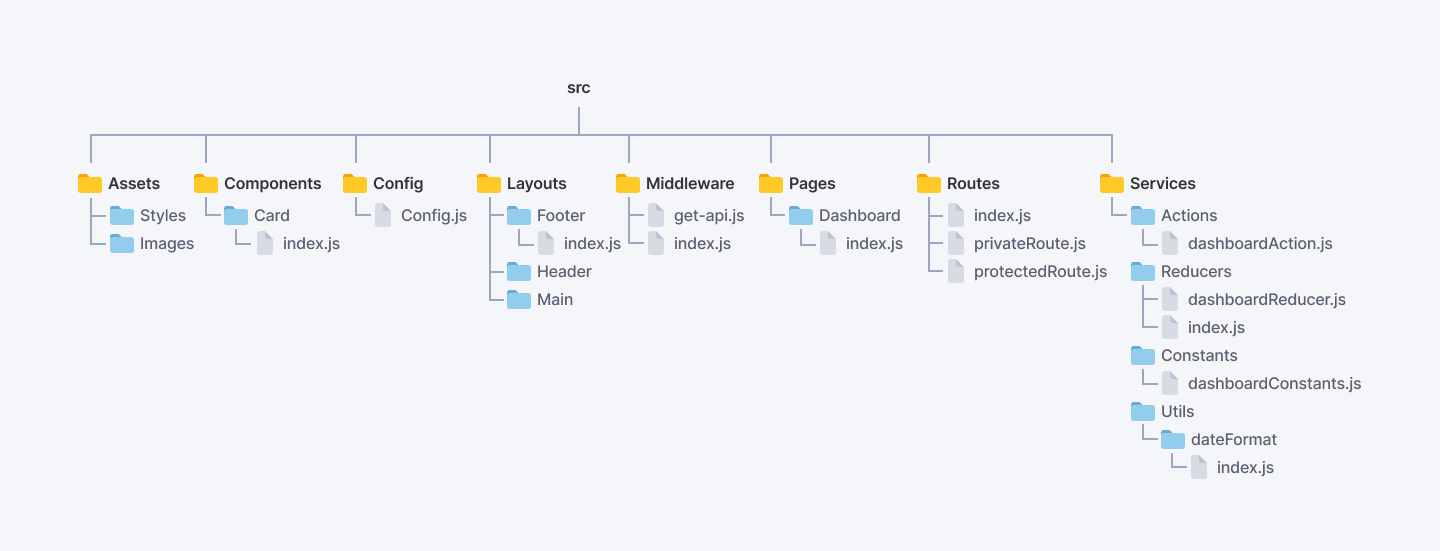 10 Steps to Migrate an Existing React Project to the NextJS